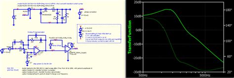 Bode Analysis In A Buck Boost Converter Qspice Qorvo Tech Forum