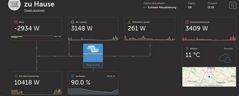 Victron Multiplus Mqtt Energy Dashboard Werte Berechnen