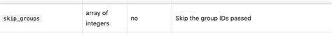 List Groups Only Skips The Last Id Provided In Skip Groups Issue Python Gitlab Python