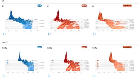 Figure 8 From Deep Recurrent Q Learning Vs Deep Q Learning On A Simple