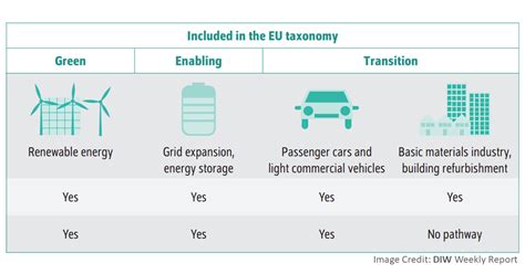 The Eu Taxonomy Seedi