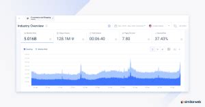Benchmarking Best Practices And Examples Similarweb