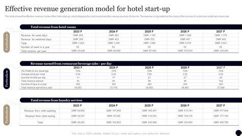 Business Plan For Hotel Effective Revenue Generation Model For Hotel Start Up Bp Ss Ppt Template