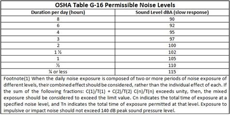 Osha G 16 Table Noise Testing Equipment And Sound Level Meter Rental