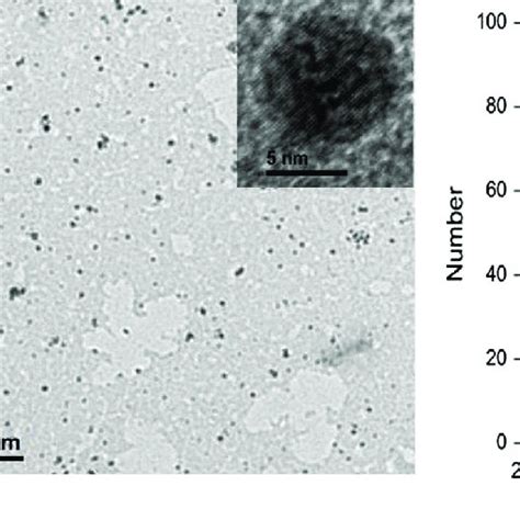 Ftir Spectra Of Ascorbic Acid Aa And The Coated Cio Nanoparticles Download Scientific Diagram