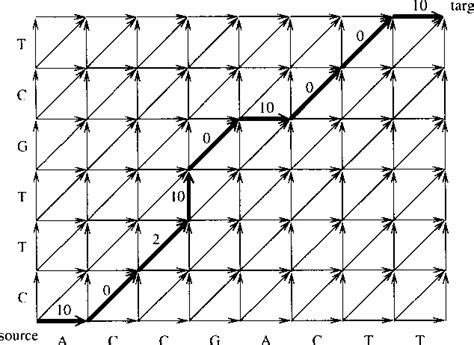 Figure 1 From Combining Many Multiple Alignments In One Improved