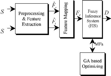 Figure 5 From An Evolving Signature Recognition System Semantic Scholar