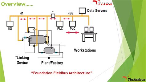 Basics Of Fieldbus Pptx