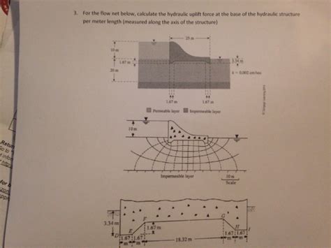 Solved For The Flow Net Below Calculate The Hydraulic Chegg Com