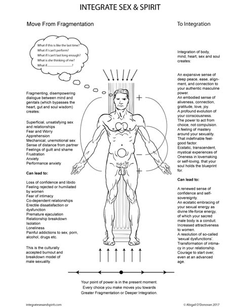 Integrate Sex And Spirit