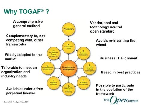 Togaf Version 9 1 Introduction Overview PPT