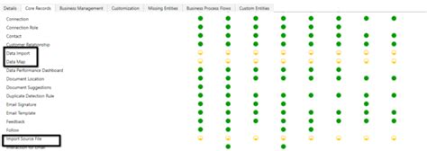 Rights Required For Bulk Edit Records In Excel Online