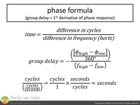 Merlijn Van Veen Group Delay 101