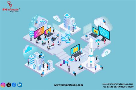 What Is The Future Of Cloud Computing