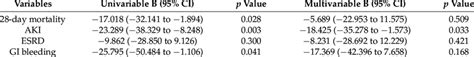 General Linear Model To Analyze The Independent Factors For Hla Dr