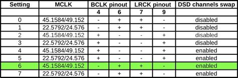I2s Output Module Settings Innuos High Fidelity Digital Music