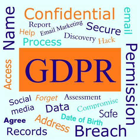 Gdpr Uk
