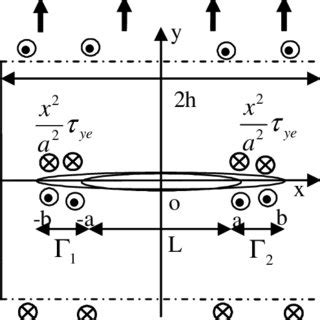 Schematic Presentation Of Configuration Of The Problem Download Scientific Diagram