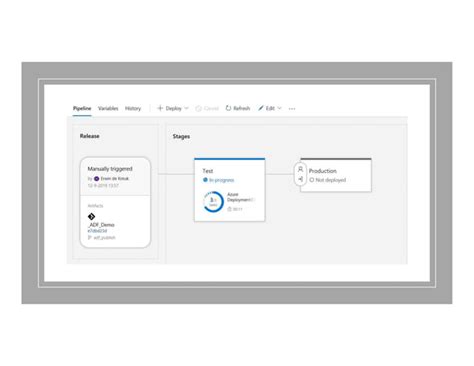 datamindsconnect2019 azure key vault azure dev ops and azure data