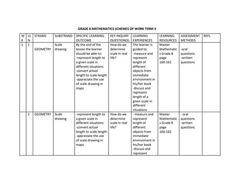 Grade 8 Rationalized Mathematics Schemes Of Work Term 3 Master Mathematics 16708