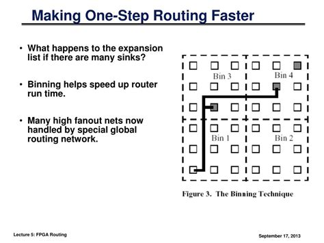 Ppt Ece 636 Reconfigurable Computing Lecture 5 Fpga Routing