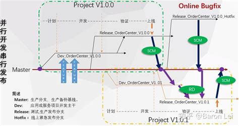 敏捷开发之分支管理 知乎
