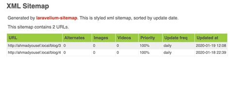 how to generate a sitemap for laravel ahmadyousefdev