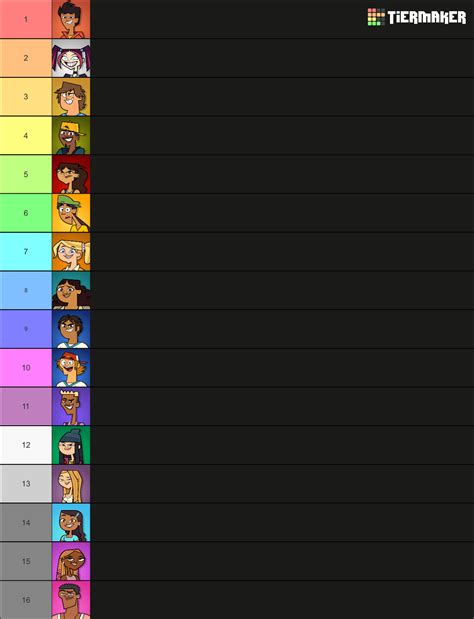 Total Drama Reboot Characters Tier List Community Rankings Tiermaker