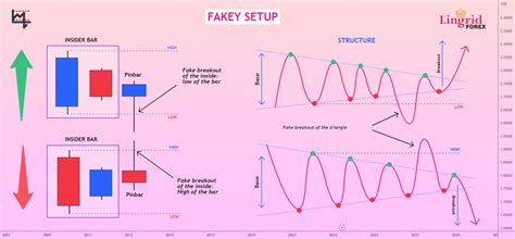 Most Powerful Trading Setup For Oandaeurusd By Lingrid — Tradingview