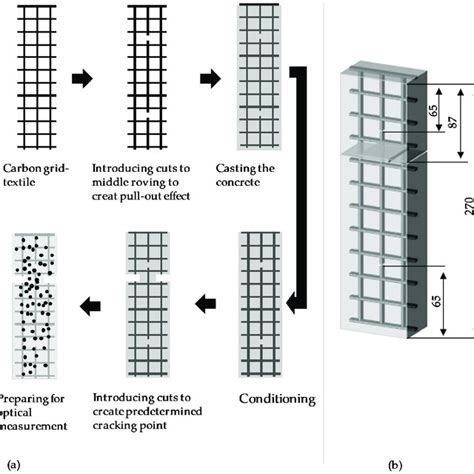 Schematic Illustration Of The Bonding Test Set Up Schematic Download Scientific Diagram