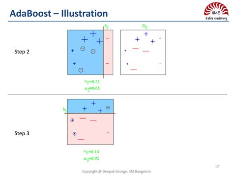Decision Tree Ensembles Bagging Random Forest And Gradient Boosting