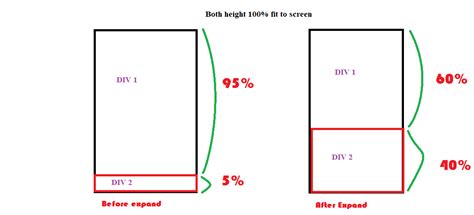 material ui expand panel doesn t shrink the above div