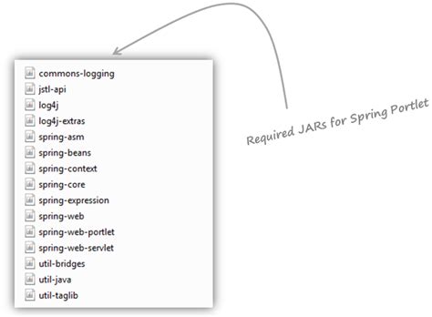 hello world spring mvc portlet with annotations pro liferay