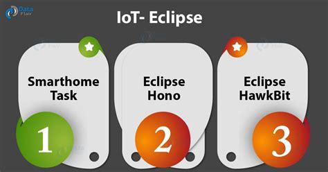 Eclipse Iot Smarthome Task Eclipse Hono Eclipse Hawkbit Dataflair