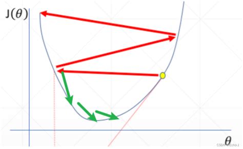 深度学习pytorch——减少过拟合的几种方法（持续更新）pytorch防止过拟合的方法 Csdn博客
