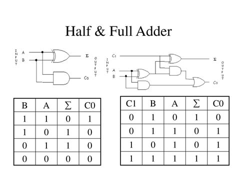 Detail Gambar Rangkaian Full Adder Koleksi Nomer 23