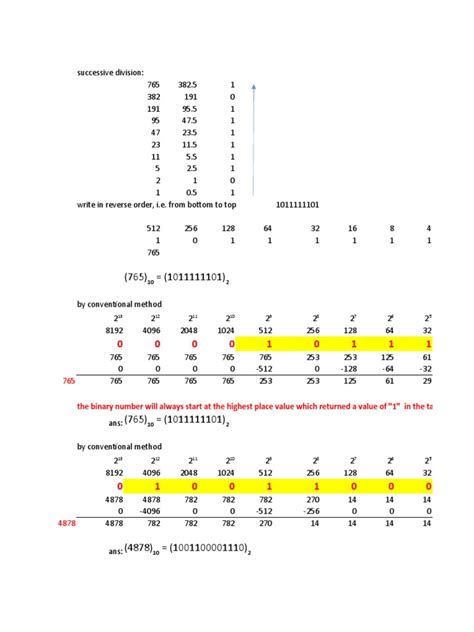 Conversion Of Decimal Numbers To Binary Representation Through