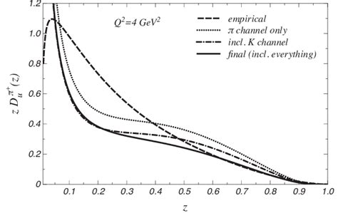 Graphical Representation Of Eq3 Download Scientific Diagram