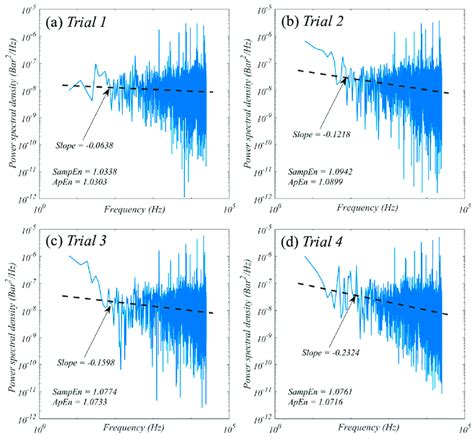Power Spectral Density Across Frequency For Four Different Discharges Download Scientific