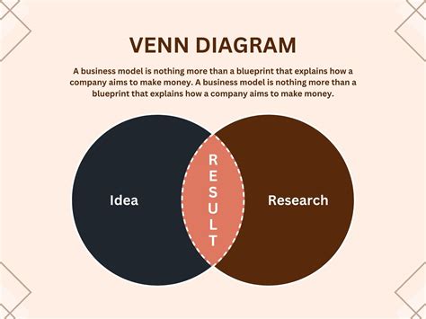 Editable Venn Diagram Template