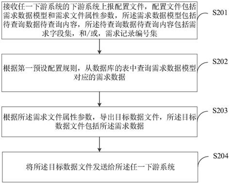 一种数据发送方法、装置、设备及介质与流程