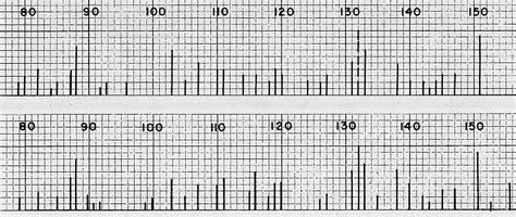 On Using Skeleton Plots For Crossdating