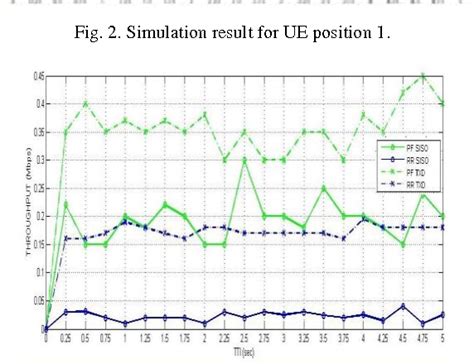 figure 1 from performance comparison between round robin