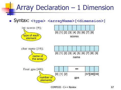 variables and special chars ch 2 3 ppt download