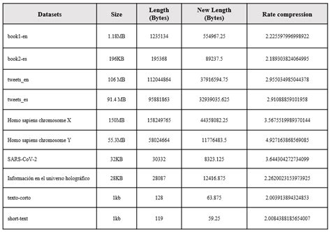A New Approach For Efficient Sequential Decoding Of Static Huffman Codes Huffman Decoding