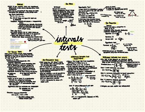 Interval Testing Summary I En I Re · G · E E E And I ↑ ~ ~ · O E
