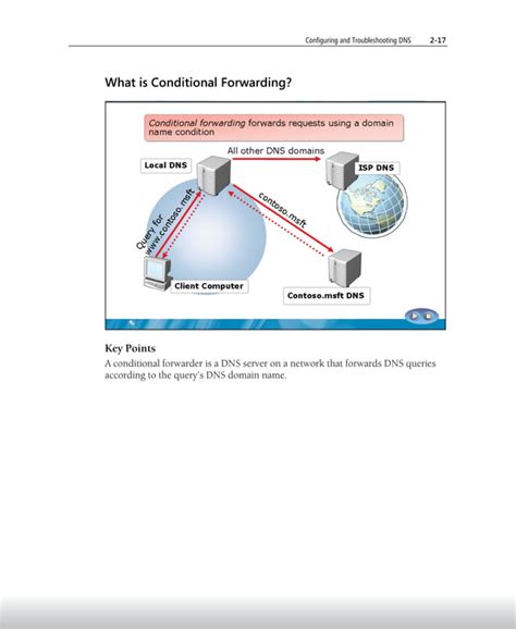 02 Configuring And Troubleshooting Dns Pdf