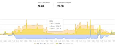 What Is Solar Export Limiting