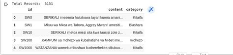 Swahili Text Classification Using Transformers Dev Community