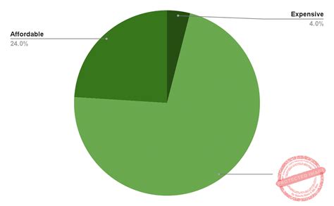Payroll Processing Made Hr Service Easy For Small Business